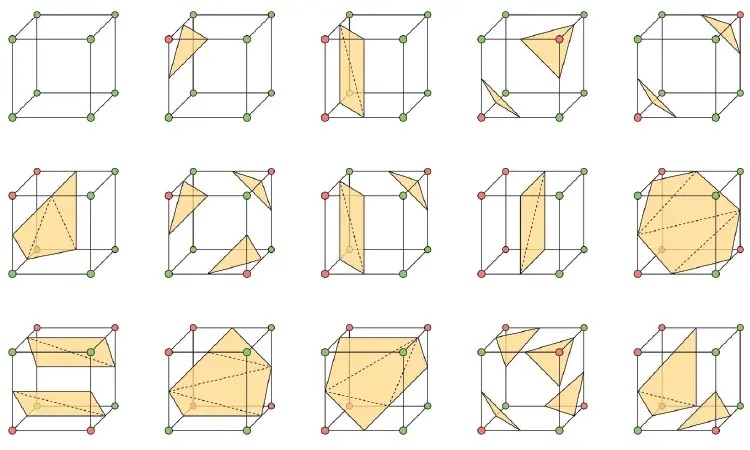 移动立方体算法 —— 三维等值面提取的经典方法 - DoraemonJack的博客 | DoraemonJack Blog